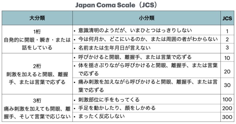 意識障害をみたときに具体的にどう動くか | 医学のすゝめ